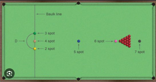 Snooker Blitz: Rules Simplified – Miniclip Help and Support